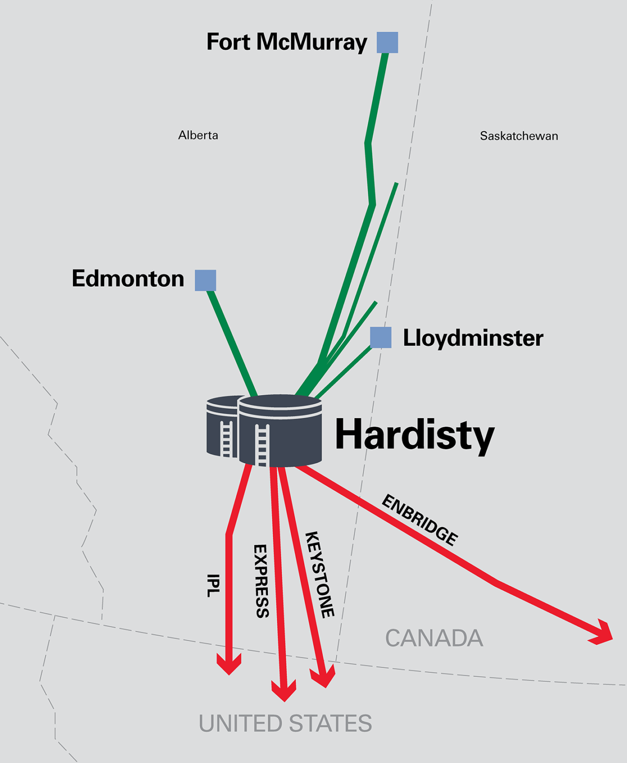 Key Services - HARDISTY ENERGY TERMINAL